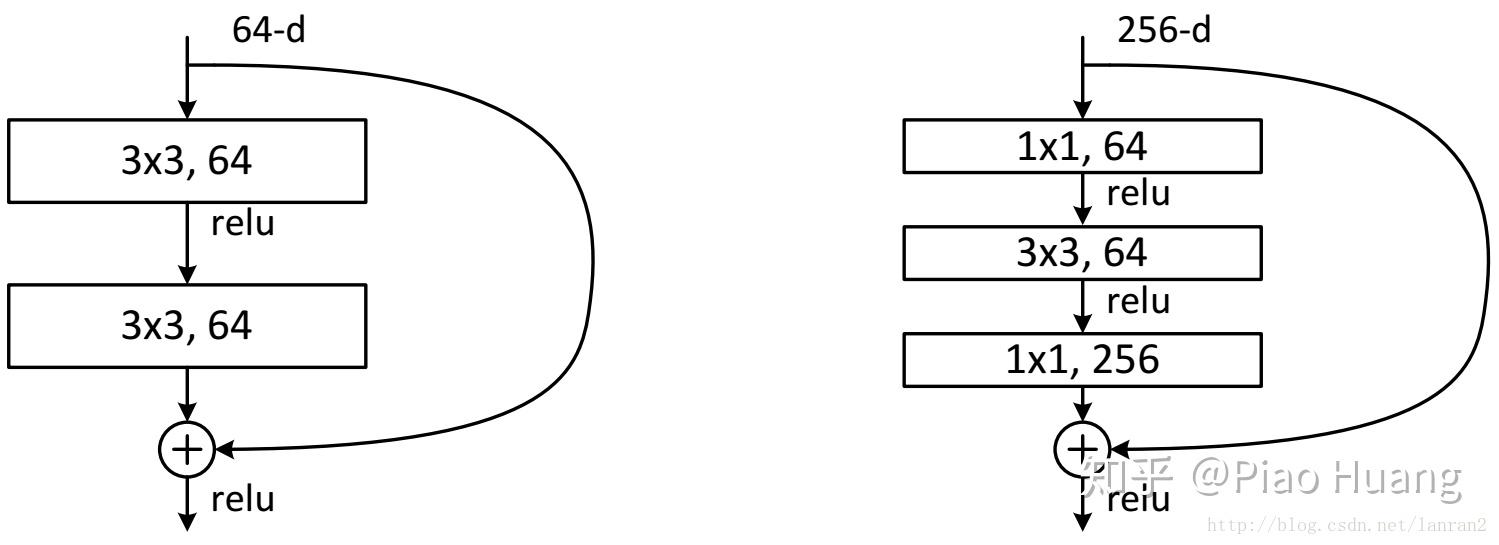 详解YOLO系列 - 知乎
