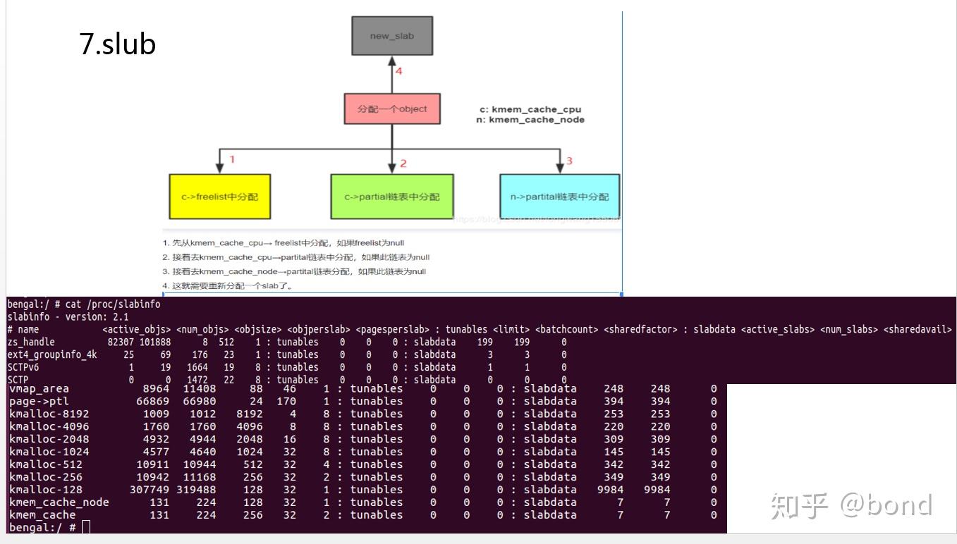 linux 内存管理总结 - 知乎