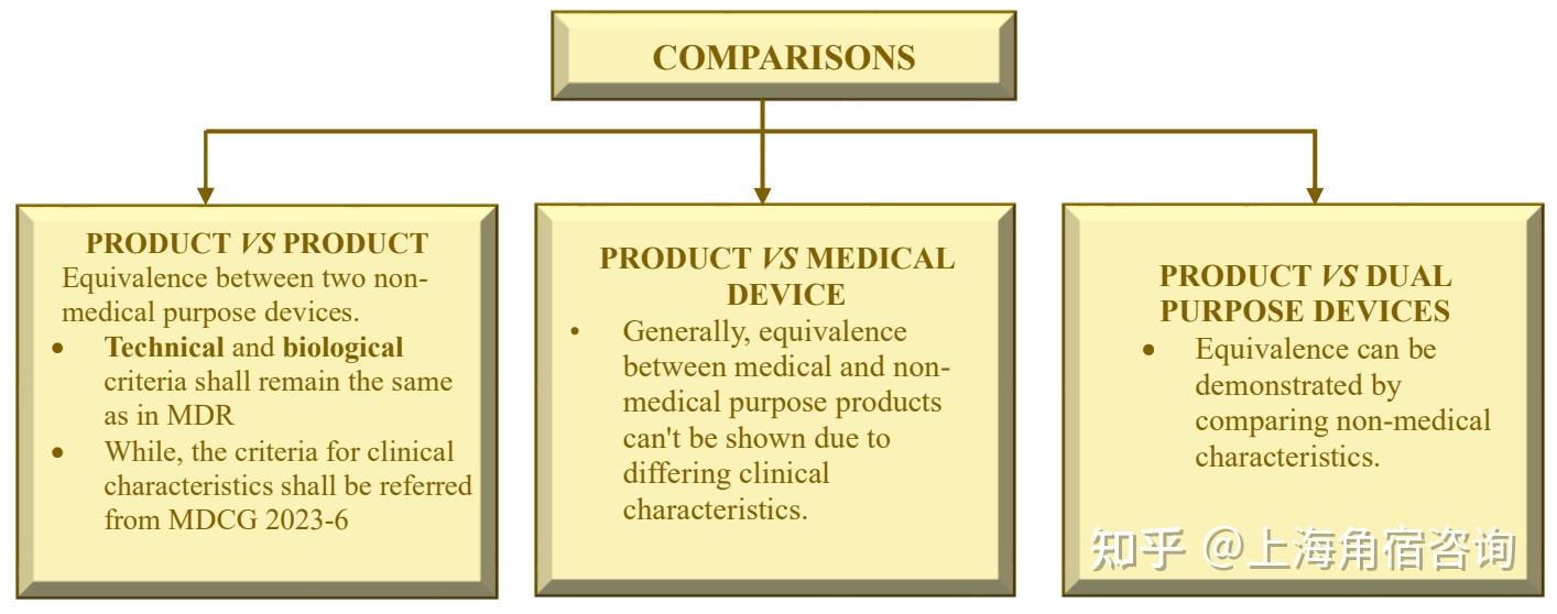 MDR附录 XVI 产品的首个 MDCG 指南！ - 知乎