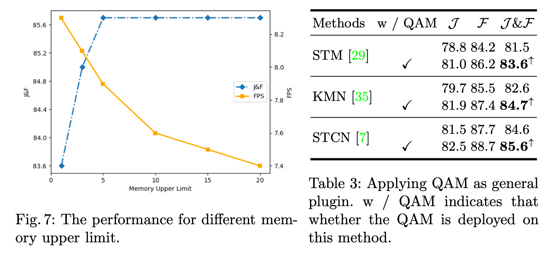视频目标分割 | ECCV22 | Quality-aware Dynamic Memory Network - 知乎