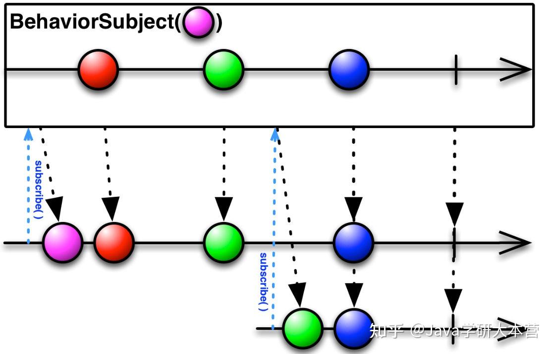 详细&全面的RxJava架构原理与设计讲解 - 知乎