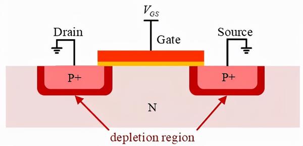 你的MOSFET为什么发热那么严重？ - 知乎