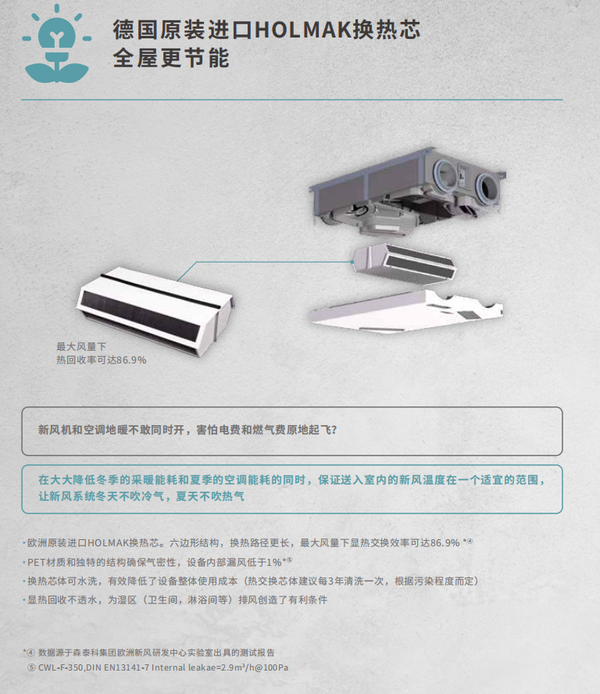 深度新风拆机6:沃乐夫新风CWL-F系列——当恒风量科技遇上国产本土化 - 知乎