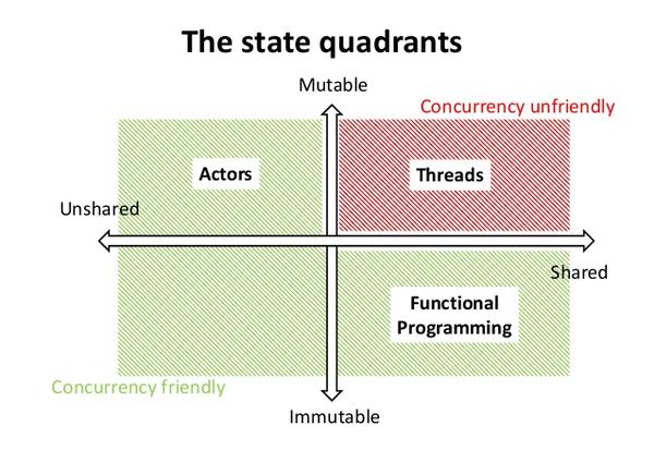 OOP 与 FP 笔记 - 知乎