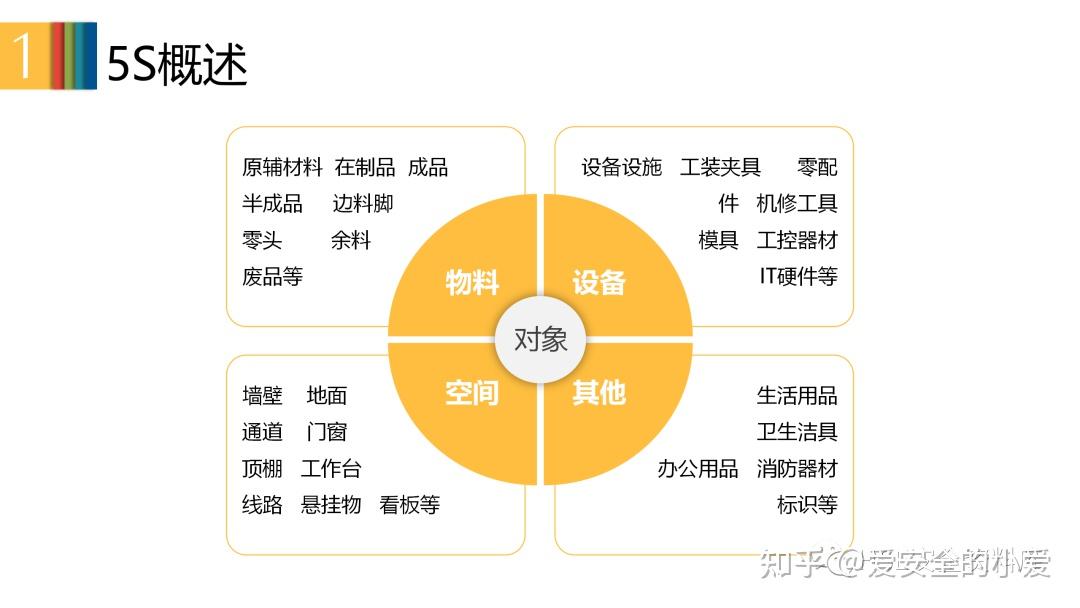 PPT |【课件】精美5S管理培训手册 - 知乎
