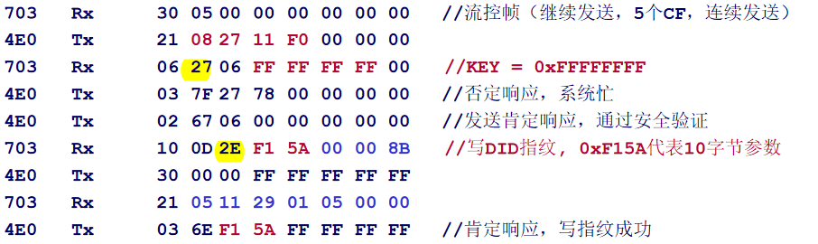 图解基于UDS的Flash BootLoader - 知乎