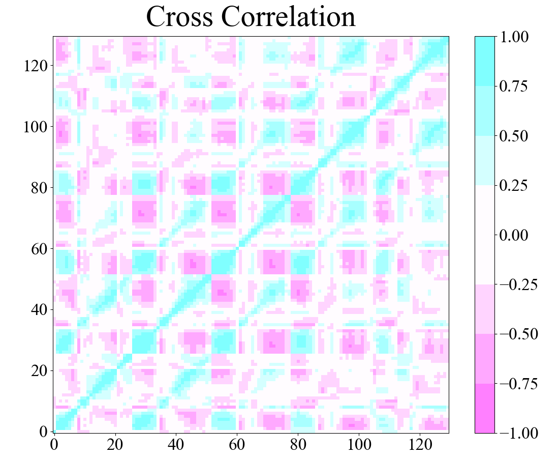 动态互相关矩阵DCCM之二三事 - 知乎