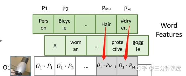 十分钟解读GLIP：Grounded Language-Image Pre-training - 知乎