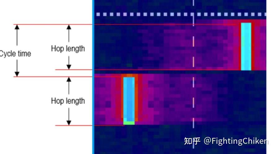 Frequency-hopping spread spectrum - 知乎