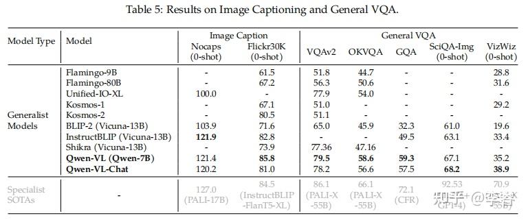Qwen-VL: A Frontier Large Vision-Language Model with Versatile ...
