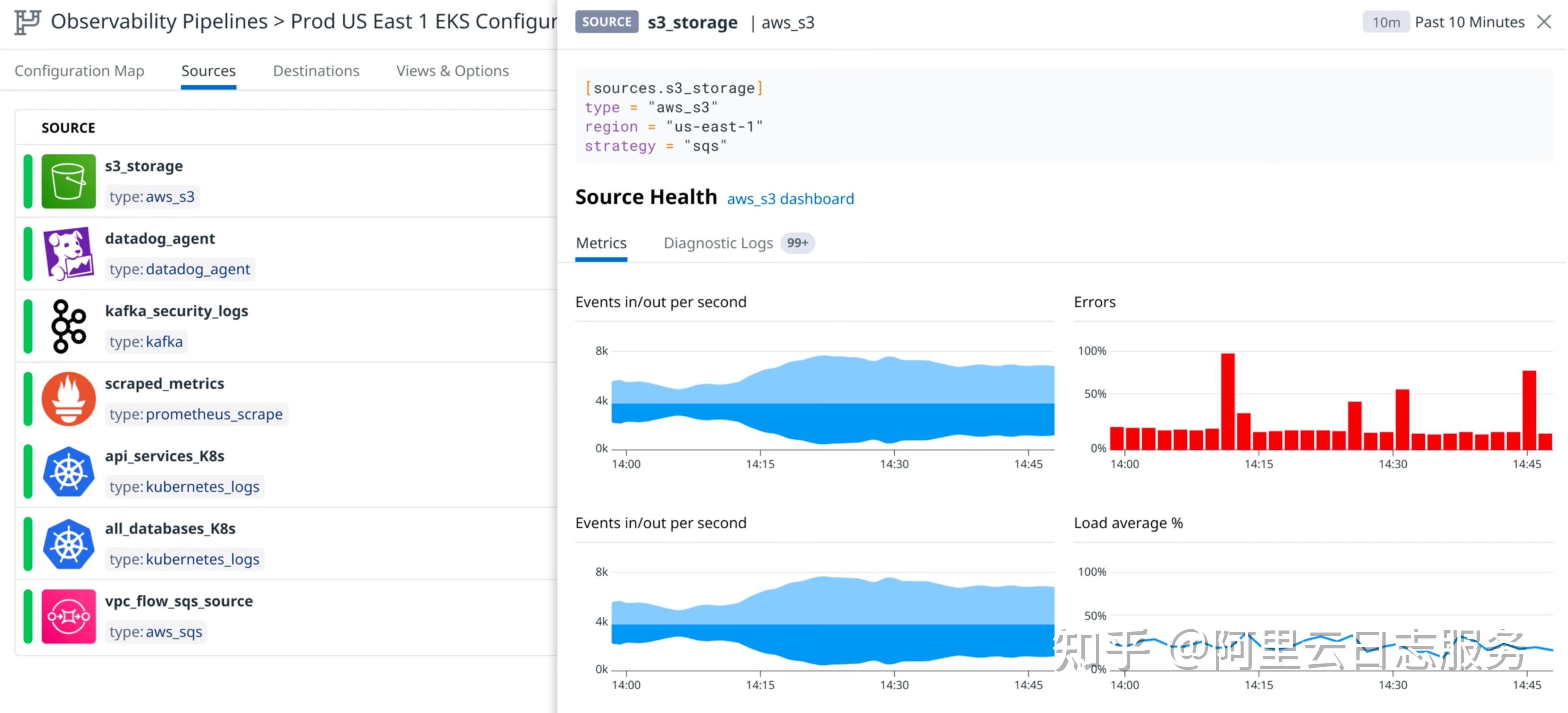 丝滑的日志接入体验 -- Datadog Log Management调研 - 知乎