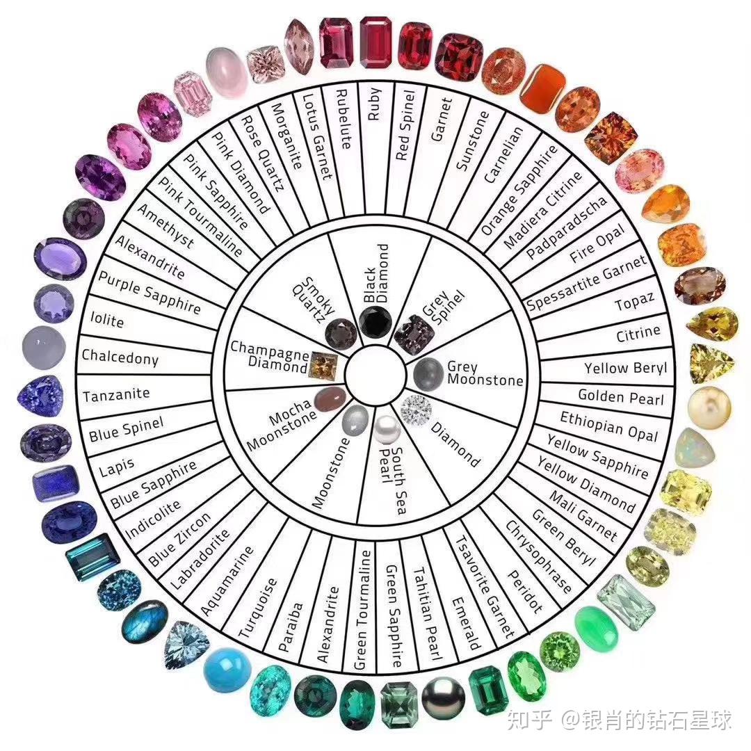 钻石什么颜色最值钱?粉钻？红钻？紫钻？... - 知乎