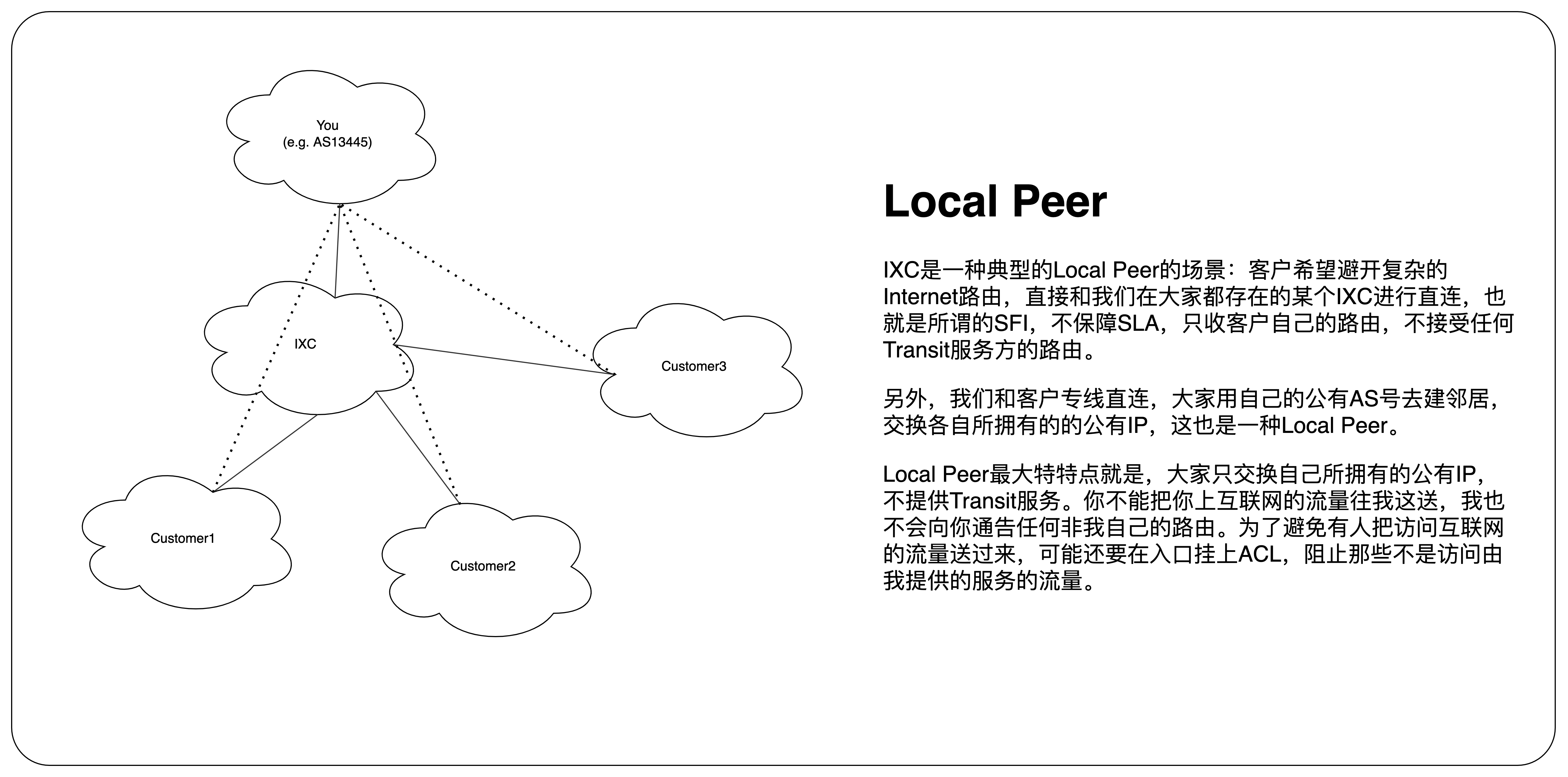 [Network] 关于互联网上的Peering的二三事 - 知乎