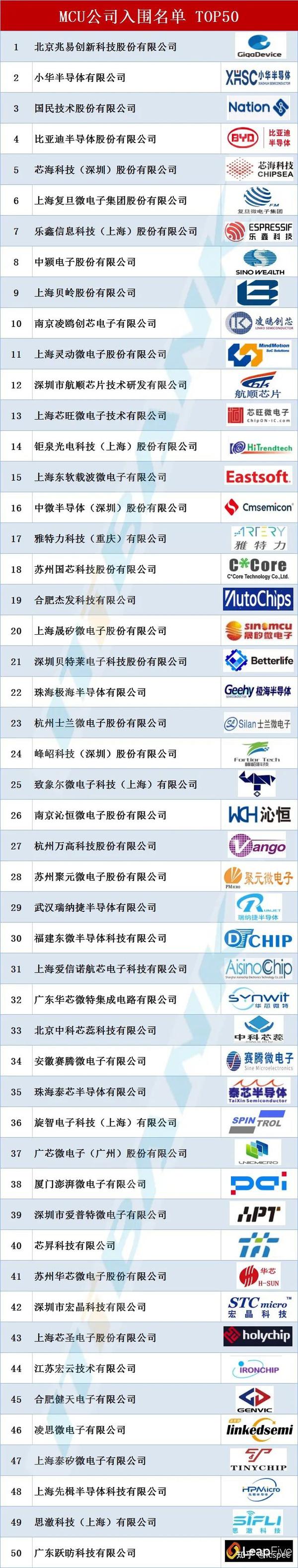 芯片交货周期再缩短！PMIC，MCU除外-icspec - 知乎