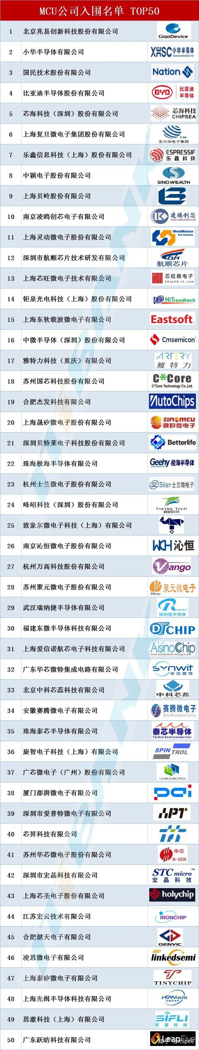 芯片交货周期再缩短！PMIC，MCU除外-icspec - 知乎