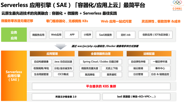 硬之城携手阿里云 Serverless 应用引擎（SAE）打造低代码平台 - 知乎