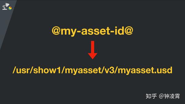 Pixar USD介绍 - 知乎