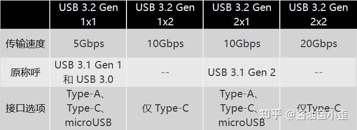 买U盘，便宜划算，还是贵的有理？ - 知乎