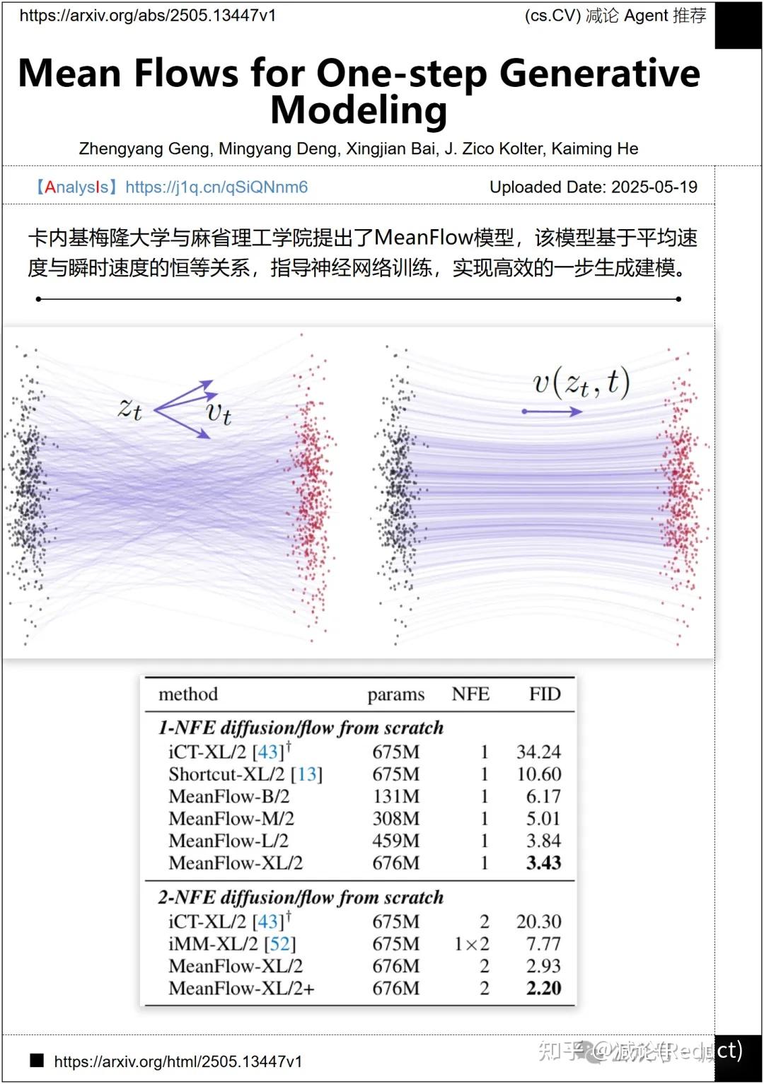 【5.20-arXiv】何恺明提出MeanFlow模型！ - 知乎