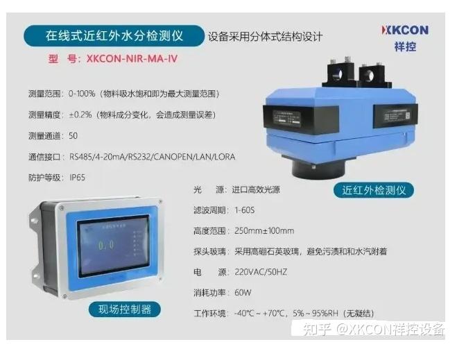 近红外在线水分检测仪XKCON-NIR-MA用于硅砂含水率的大小的快速精确检测 - 知乎
