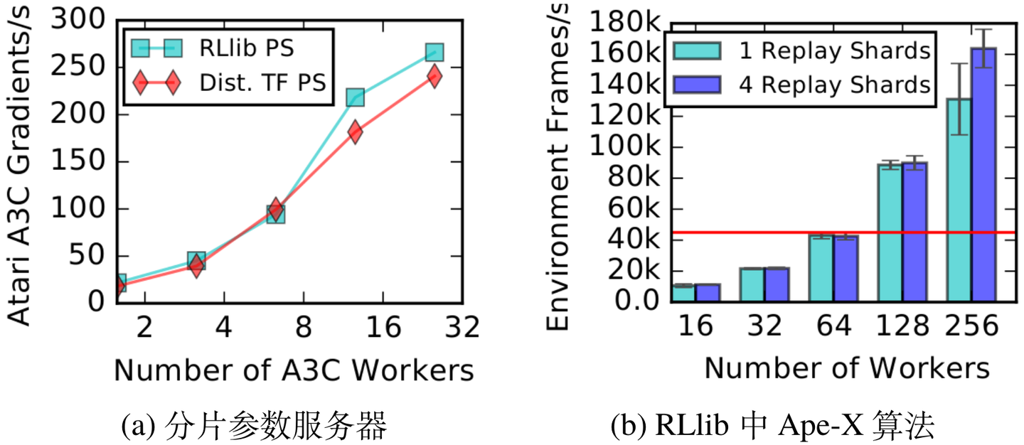 RLlib：一个分布式强化学习系统的凝练 - 知乎