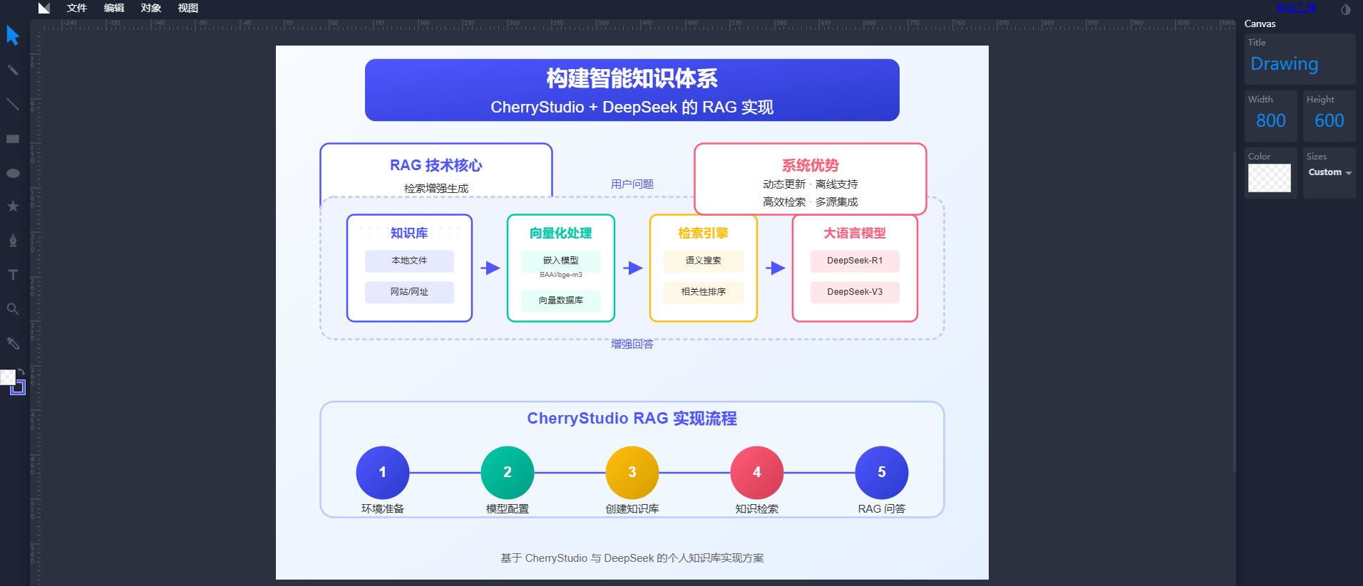 解锁 Claude 的 SVG 绘图能力 - 知乎