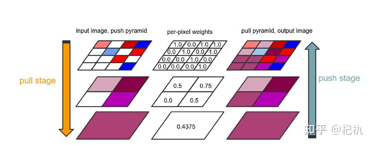 nlm相关优化整理七(pull-push for fast nlm) - 知乎