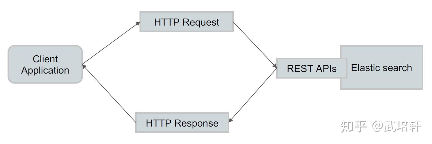 一篇文章带你搞定 ElasticSearch 术语 - 知乎