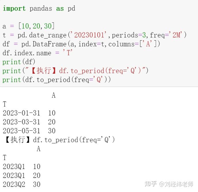 按照指定模式修改dataframe的索引列 原索引是年月日,指定模式是年季 Toperiod 知乎