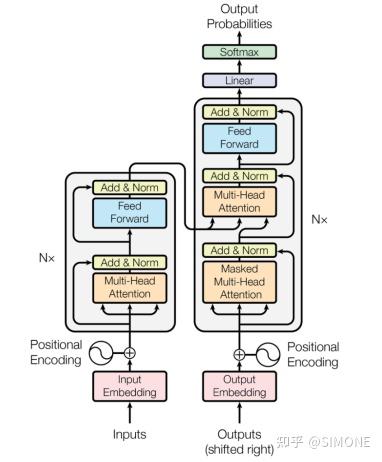 《多模态深度学习》2023最全综述全书翻译，建议收藏 - 知乎