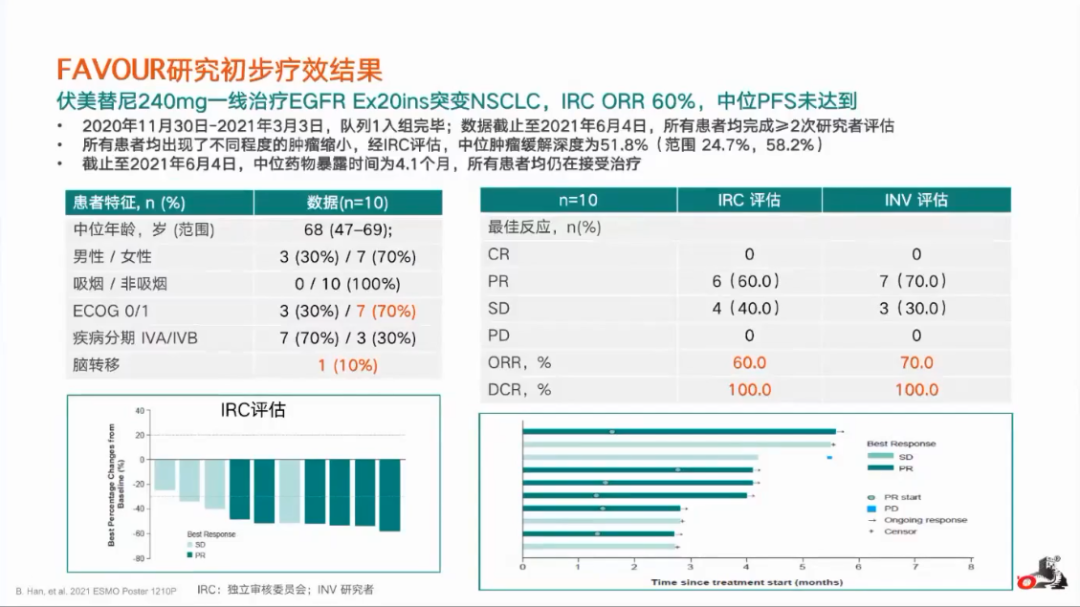 国内首部《三代TKI在EGFR突变NSCLC治疗中应用的专家共识》发布 （附PPT下载） - 知乎