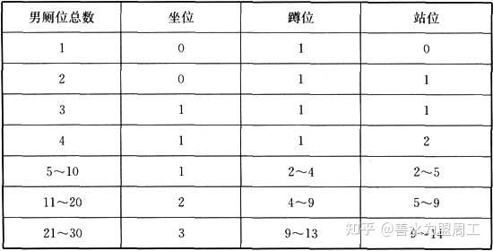 城市公共厕所设计标准 CJJ 14-2016（附条文说明） - 知乎