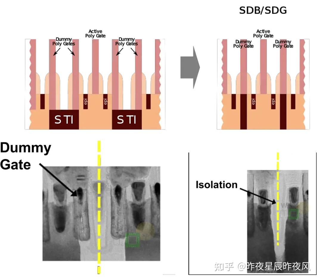 先进逻辑工艺流程：FinFET-22nm Gate last Process flow - 知乎