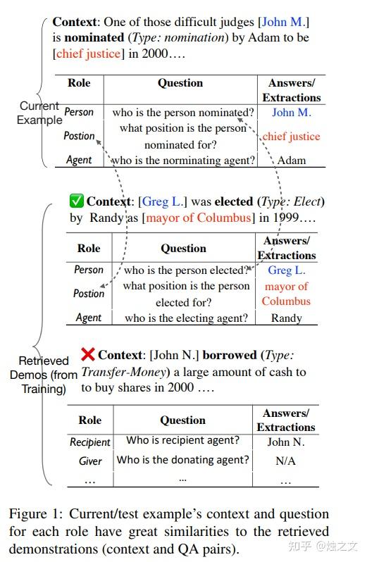利用检索式增强方法来提升事件论元抽取 - 知乎