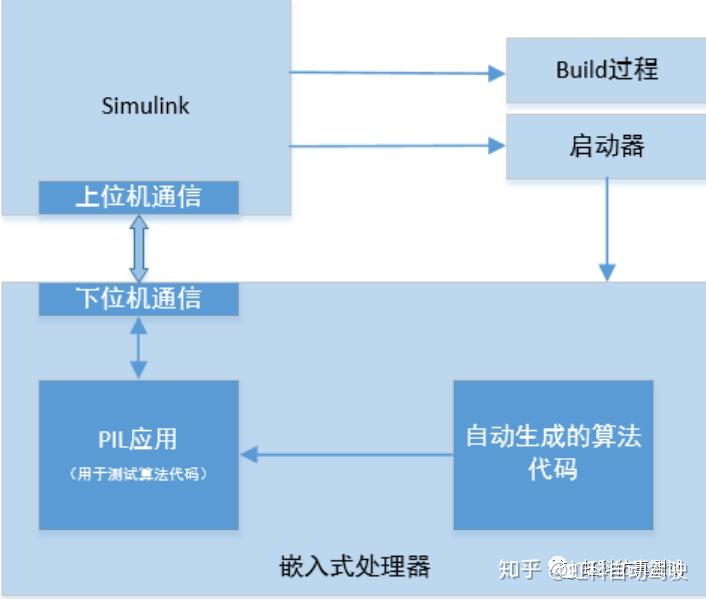 PiL测试简单介绍 - 知乎
