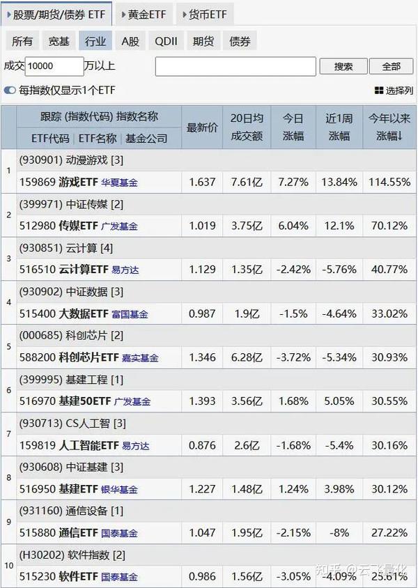 ETF量化交易百万实盘【第1103天】 - 知乎