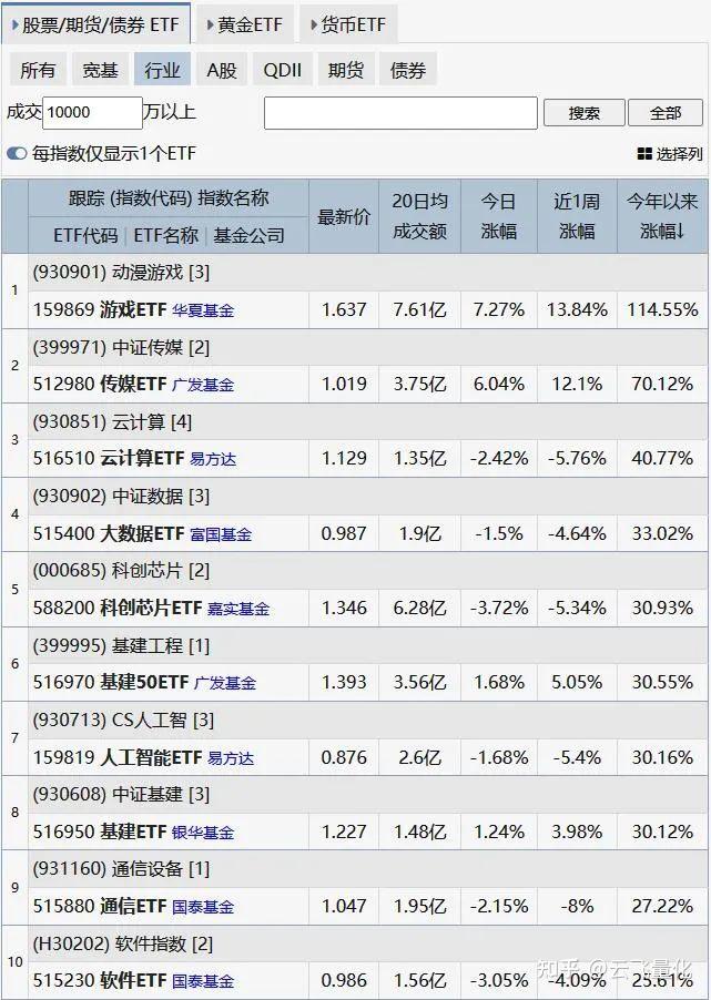 ETF量化交易百万实盘【第1103天】 - 知乎