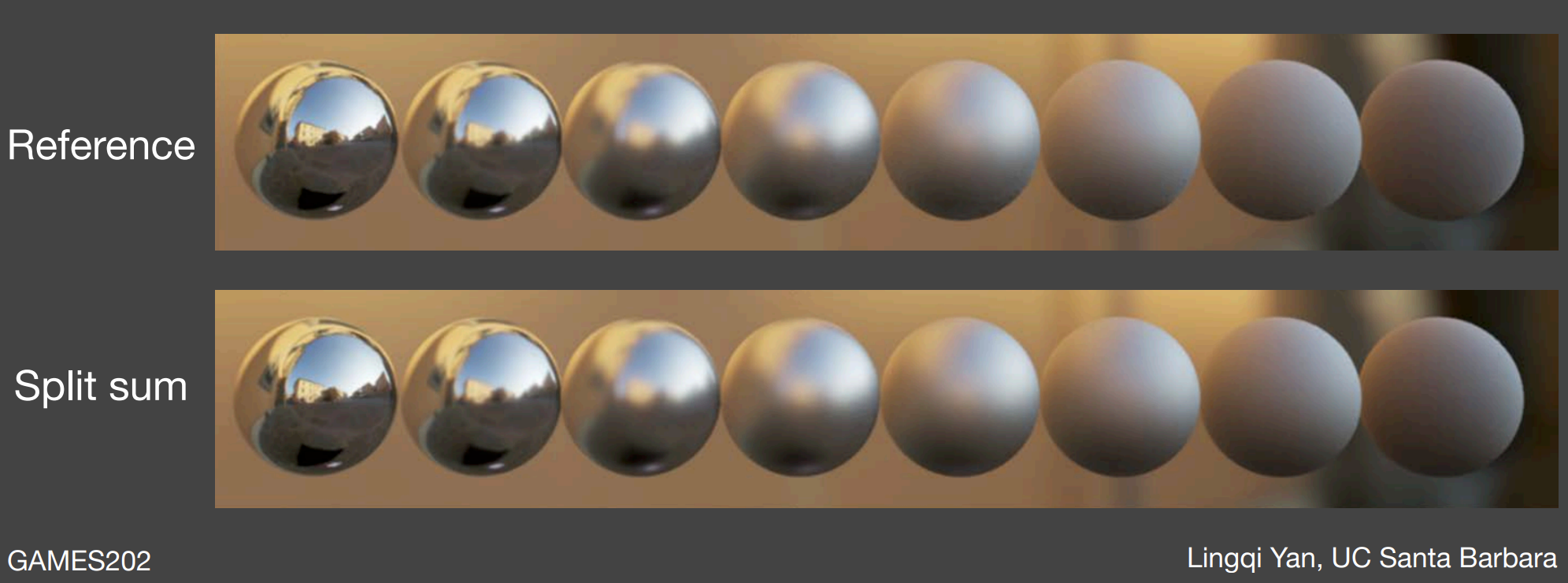 《GAMES202：高质量实时渲染》2 实时环境光照：Split Sum、PRT - 知乎