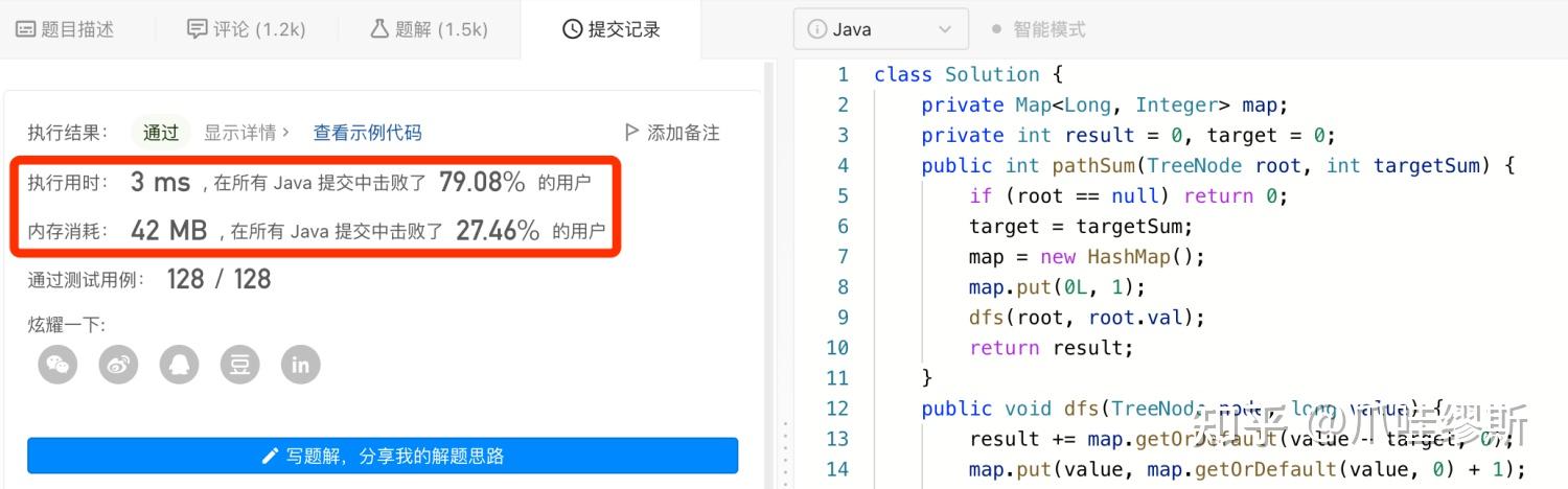 图解LeetCode——437. 路径总和 III - 知乎