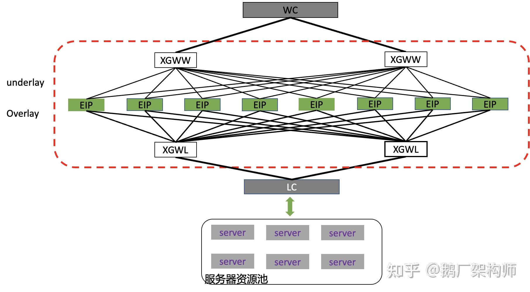 TGW：P4可编程交换机的实践与总结 - 知乎