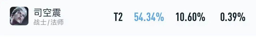 9月打野梯队排行，赵云回归T2，司空震成“四大野王”候选人！ - 知乎