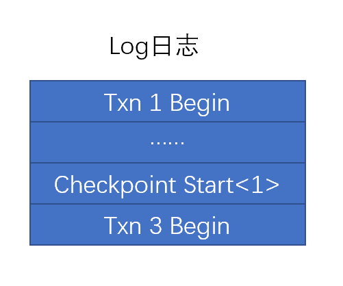 Checkpoint原理和实现 - 知乎