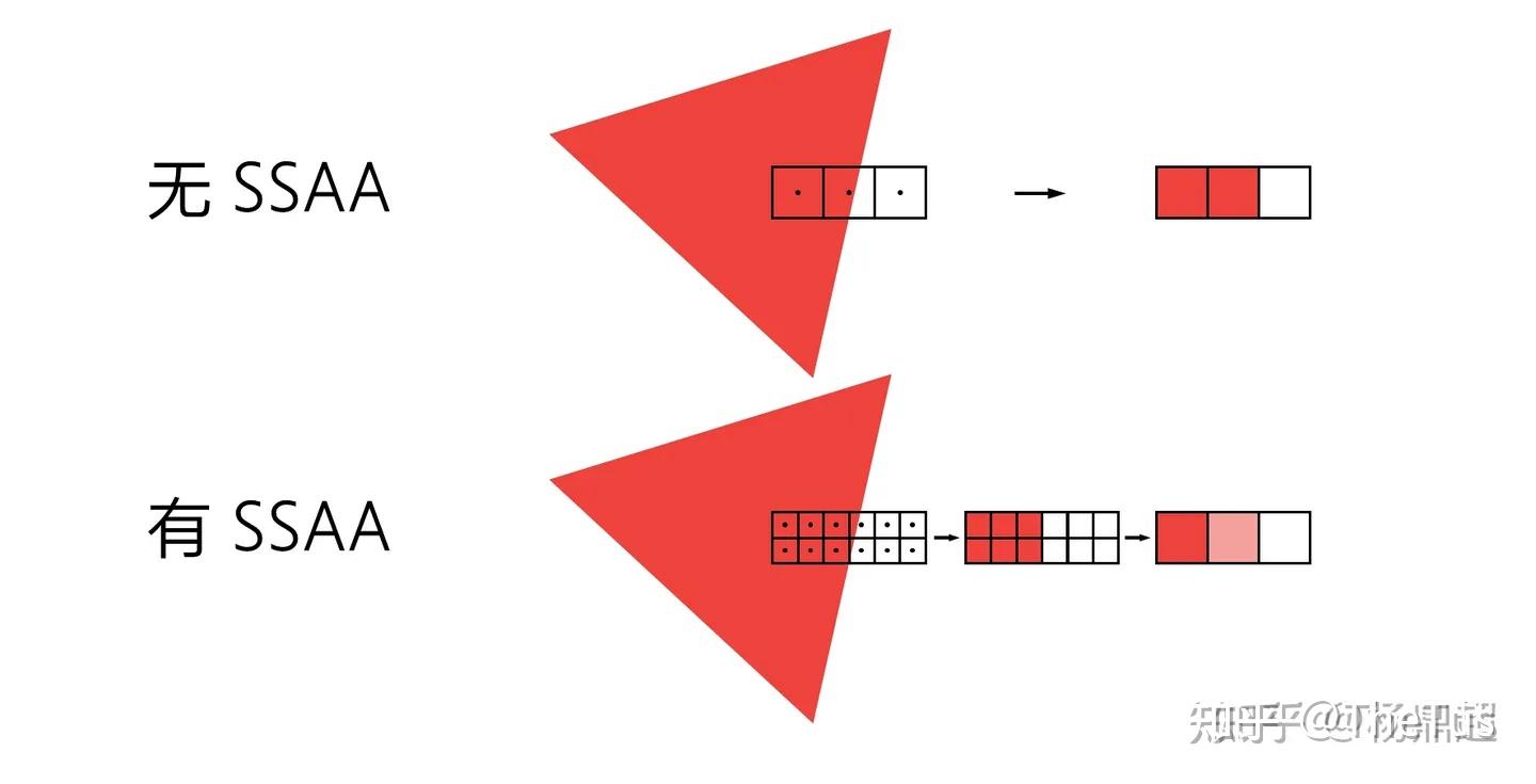 Unity URP实现TAA - 知乎