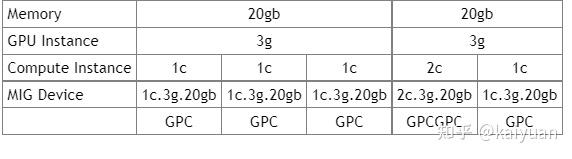 MIG-GPU简介与A100-MIG实践详解 - 知乎