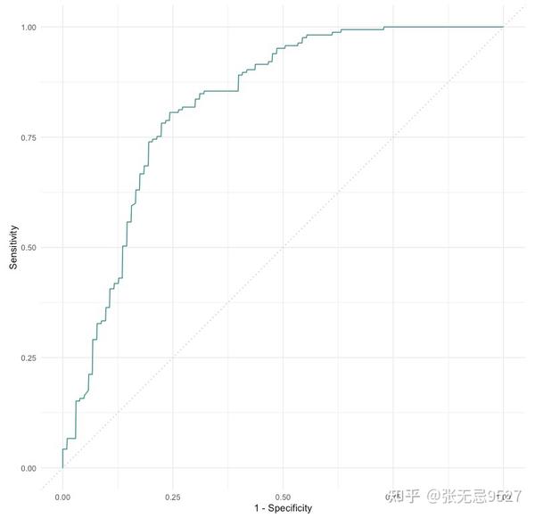 《机器学习实战——使用R、tidyverse和mlr》mlr3包更新——2之对数几率回归分类 - 知乎