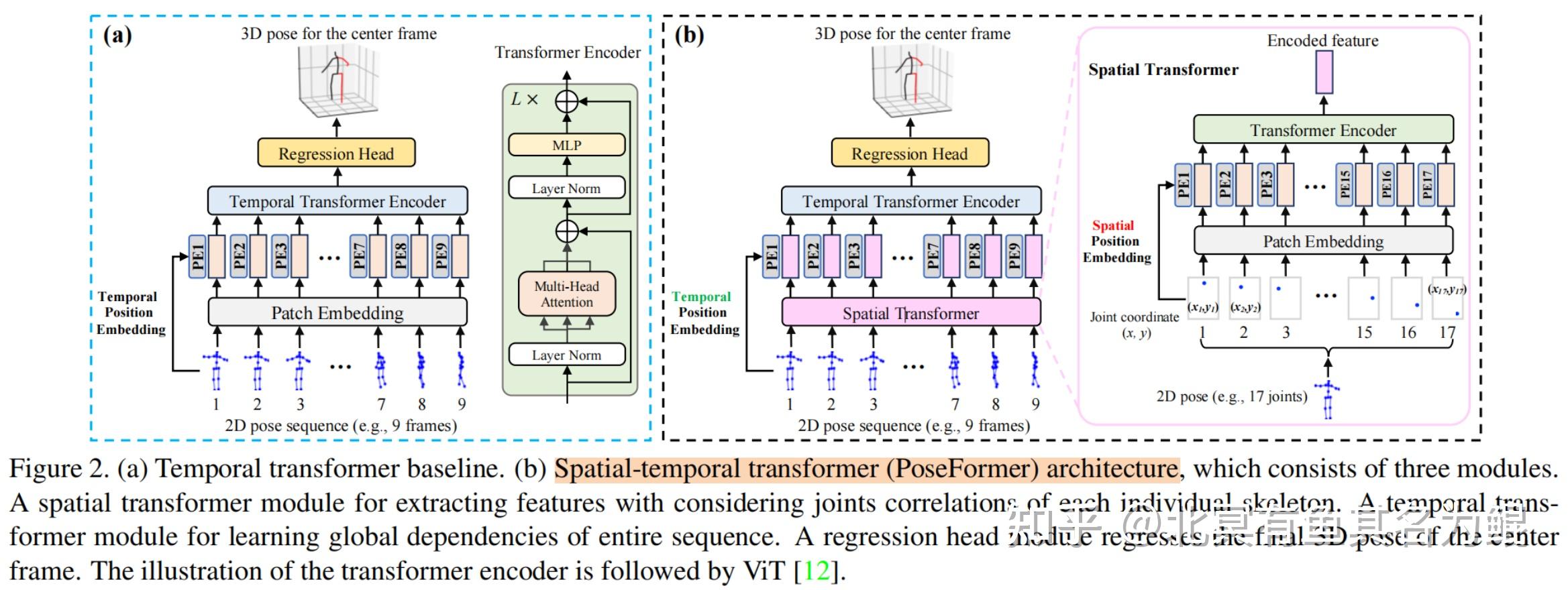 空间建模&时序建模 - 知乎