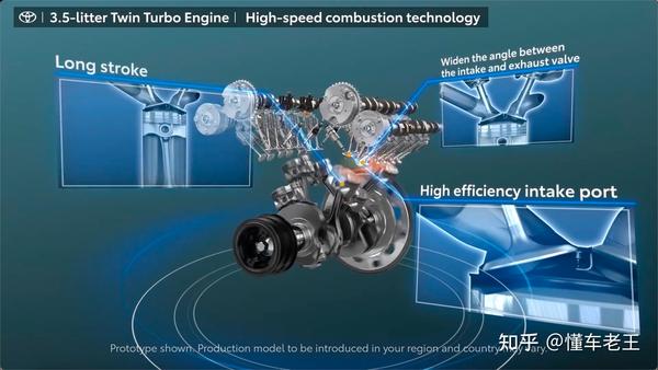 丰田最强V6发动机V35A-FTS技术解析，丰田百万旗舰的心脏热效率接近38%？ - 知乎