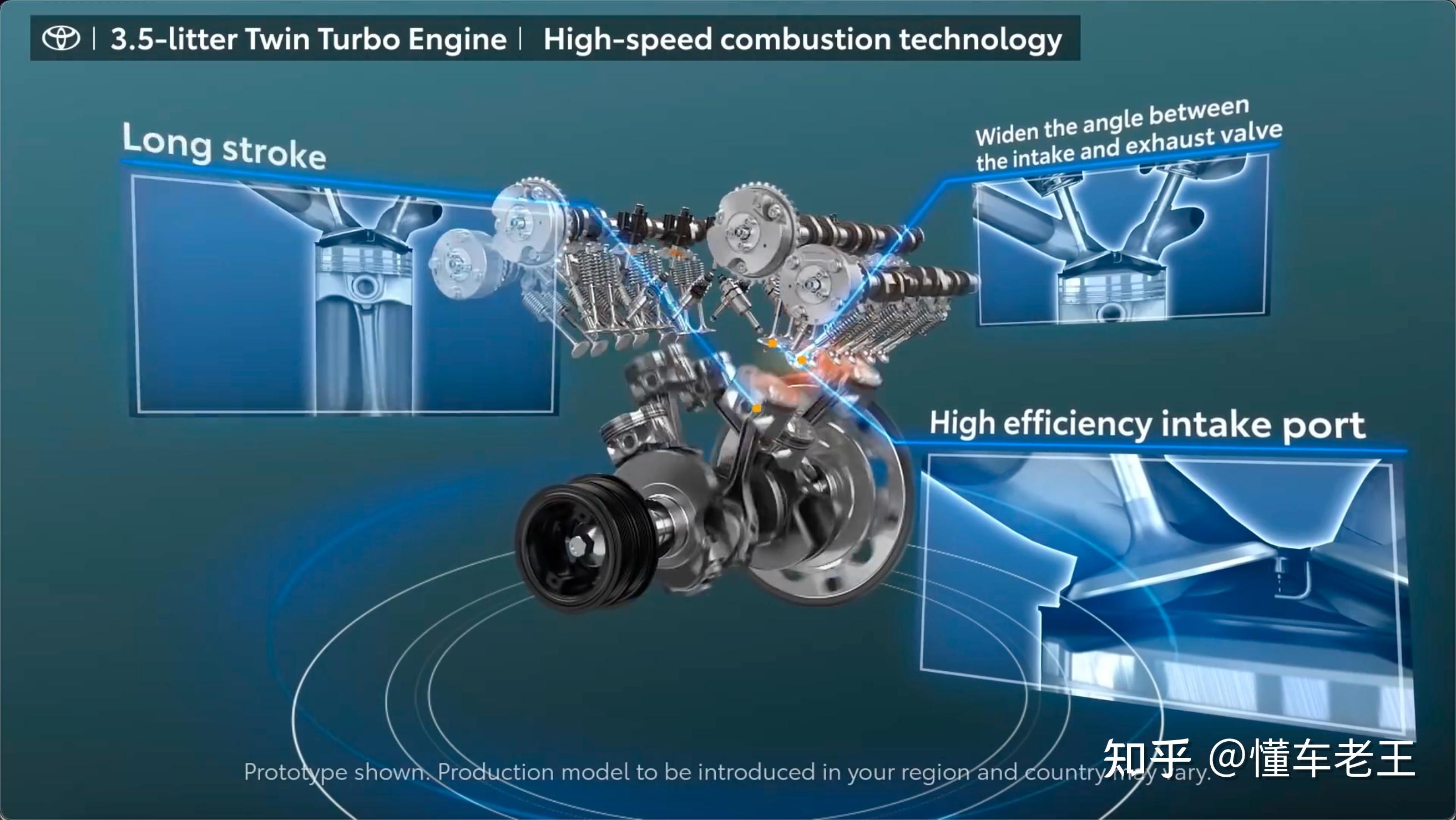 丰田最强V6发动机V35A-FTS技术解析，丰田百万旗舰的心脏热效率接近38%？ - 知乎