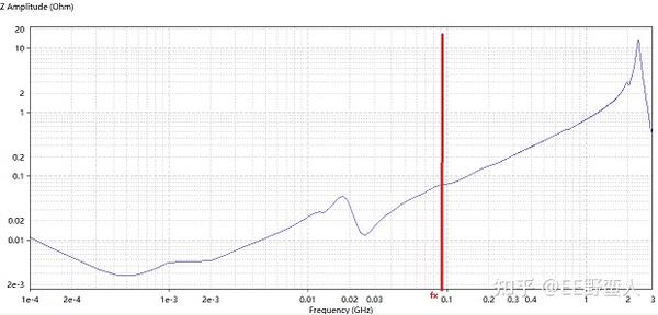 PDN---PI篇(2) - 知乎