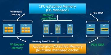 CXL介绍（一） - 知乎